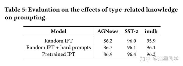 Instance-wise Prompt Tuning for Pretrained Language Models - 知乎