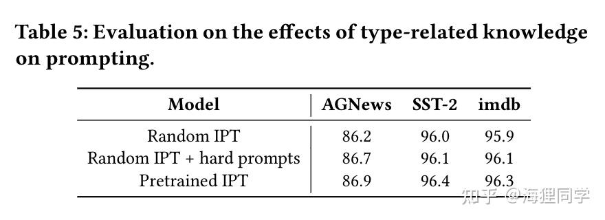 Instance-wise Prompt Tuning for Pretrained Language Models - 知乎