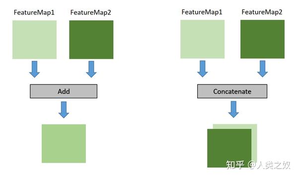 深度学习-UNet - 知乎