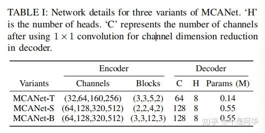 MSCAAttention，一种多尺度跨轴注意力机制及其代码实现 - 知乎