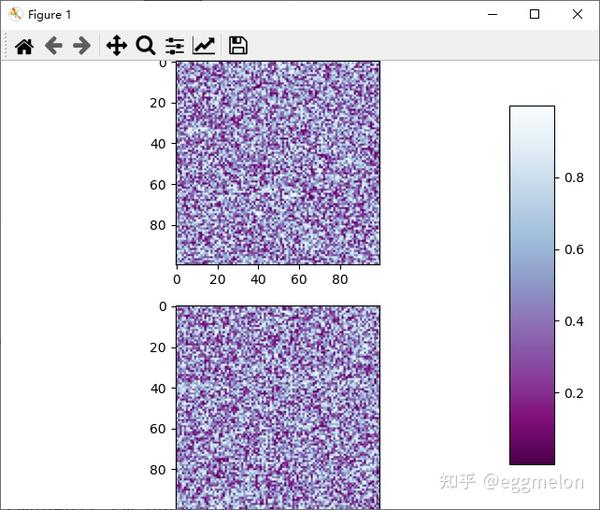 最全Python绘制多子图总结 - 知乎