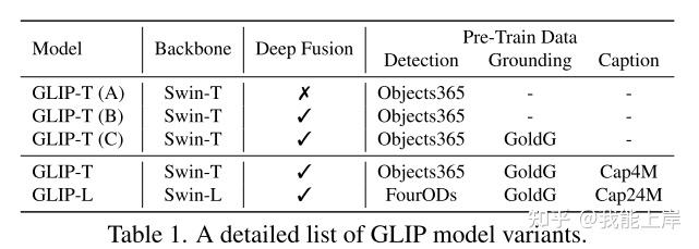 大模型系列----GLIP：对CLIP的应用 - 知乎