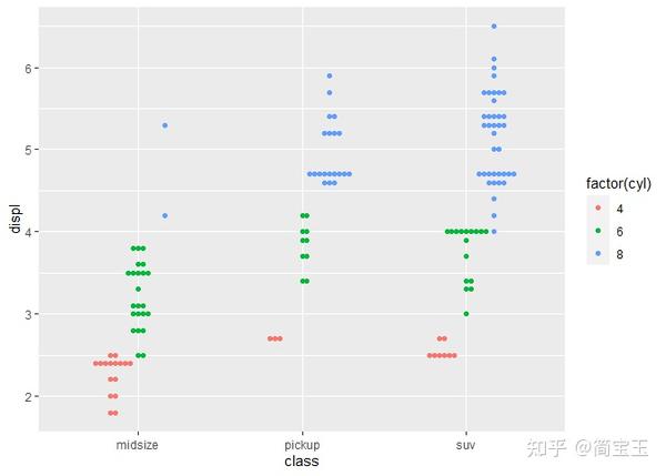 ggbeeswarm 包画蜂群图：一种更优雅的画散点图的方法 - 知乎