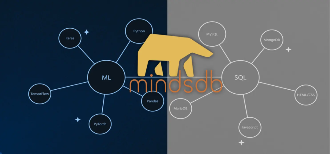 开启智能决策之门：初探MindsDB(SQL+机器学习) - 知乎
