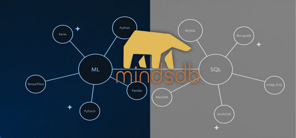 开启智能决策之门：初探MindsDB(SQL+机器学习) - 知乎