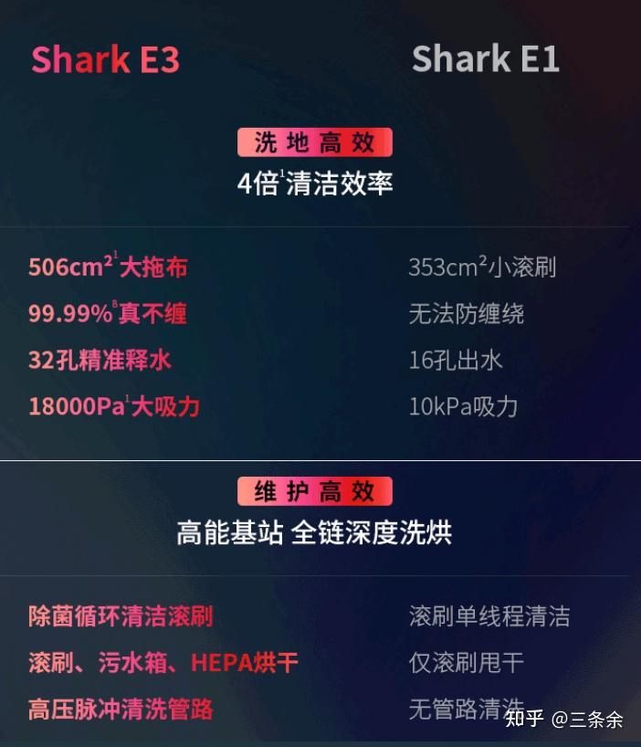 创新履带式面清洁Shark鲨客E3洗地机评测，彻底颠覆清洁体验