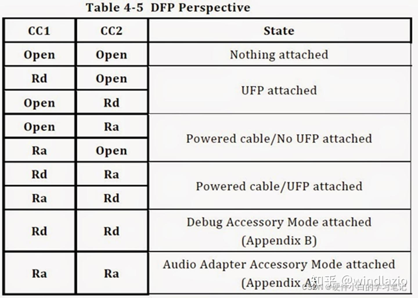 USB Type-C接口信号总结 - 知乎
