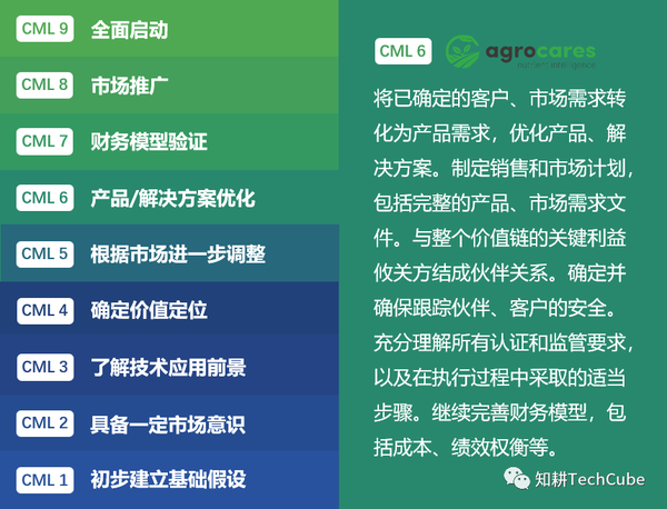 AgroCares光谱+机器学习赋能土壤精准化管理 - 知乎