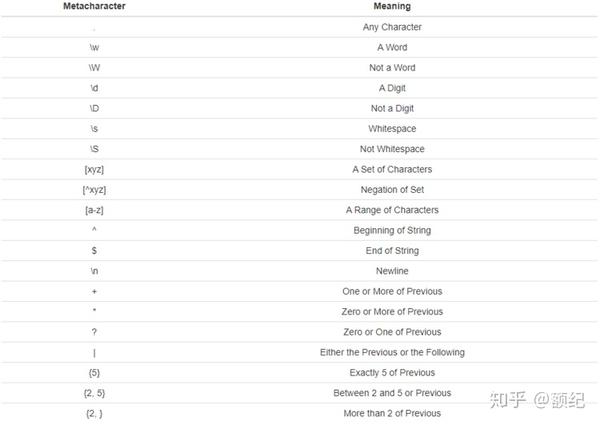 R语言学习13-正则表达式 - 知乎