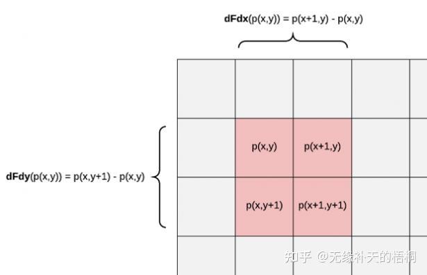 【Unity】Unity坐标系变换那些事 - 知乎