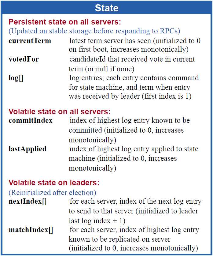 Raft算法详解 - 知乎