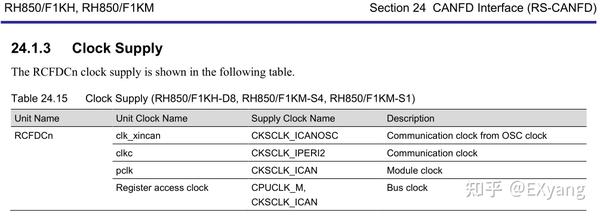 瑞萨RH850使用笔记 - 知乎