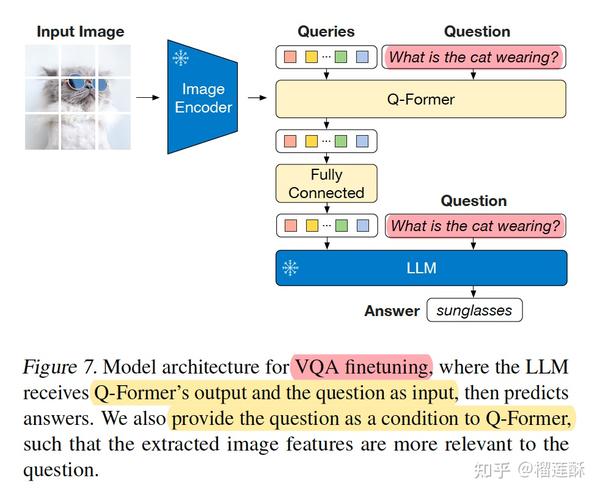多模态大模型 CLIP, BLIP, BLIP2, LLaVA, miniGPT4, InstructBLIP 系列解读 - 知乎