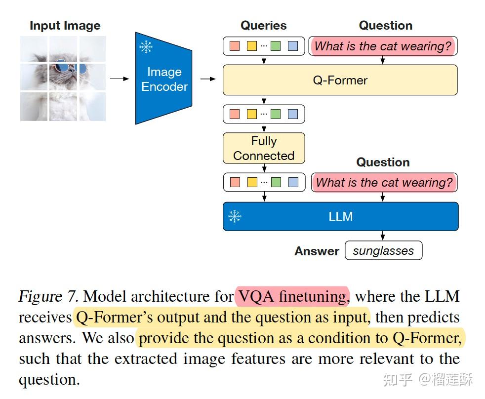 多模态大模型 CLIP, BLIP, BLIP2, LLaVA, miniGPT4, InstructBLIP 系列解读 - 知乎