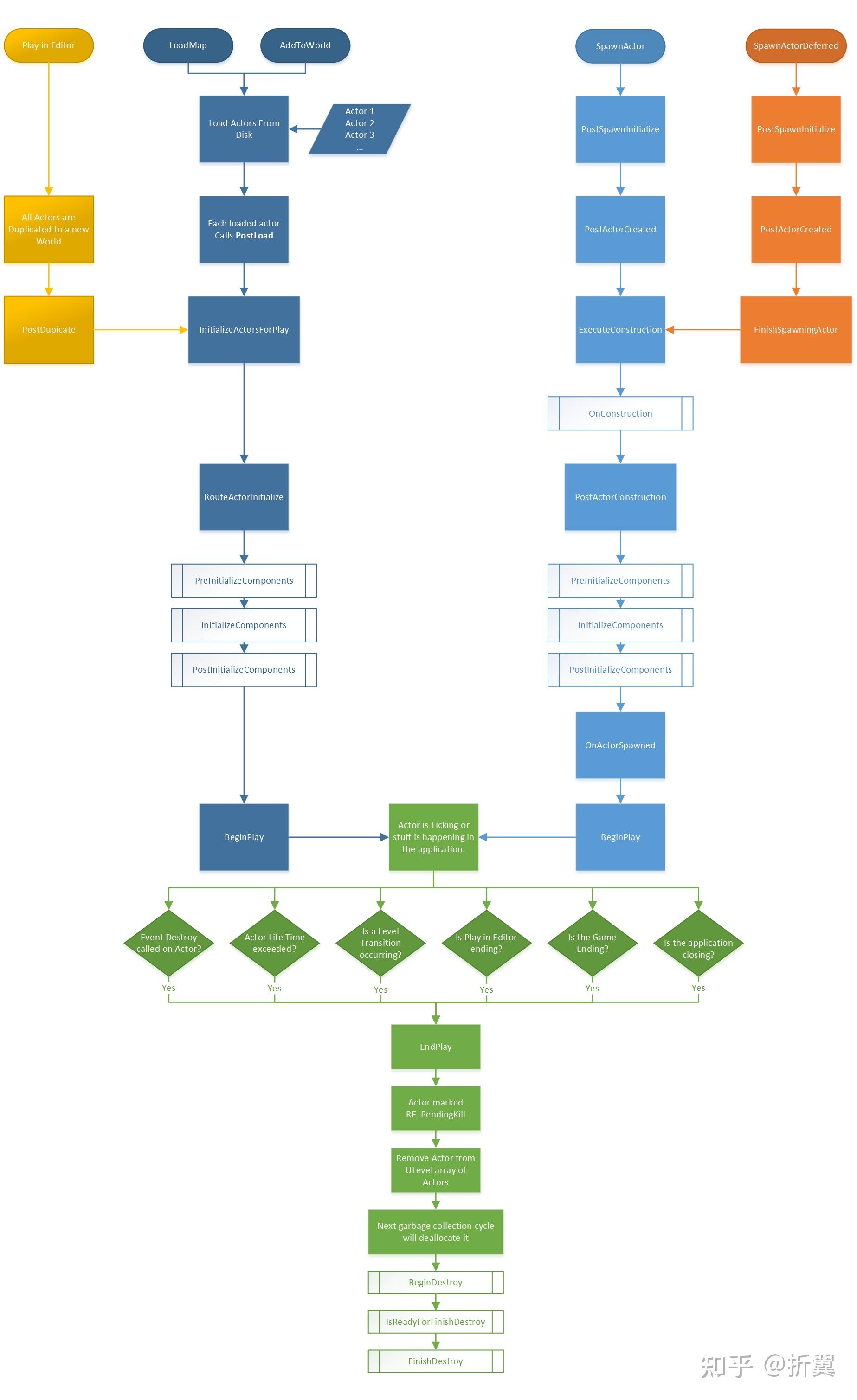 UE OWNER的个人理解简单理解 - 知乎