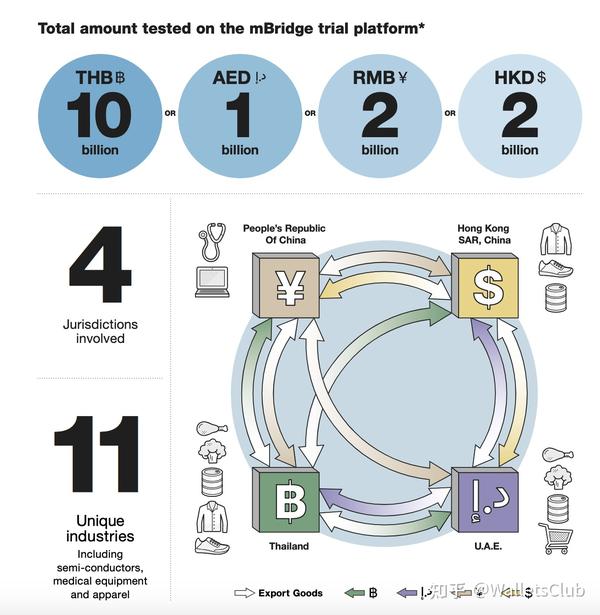 深度科普：mBridge是什么？ - 知乎