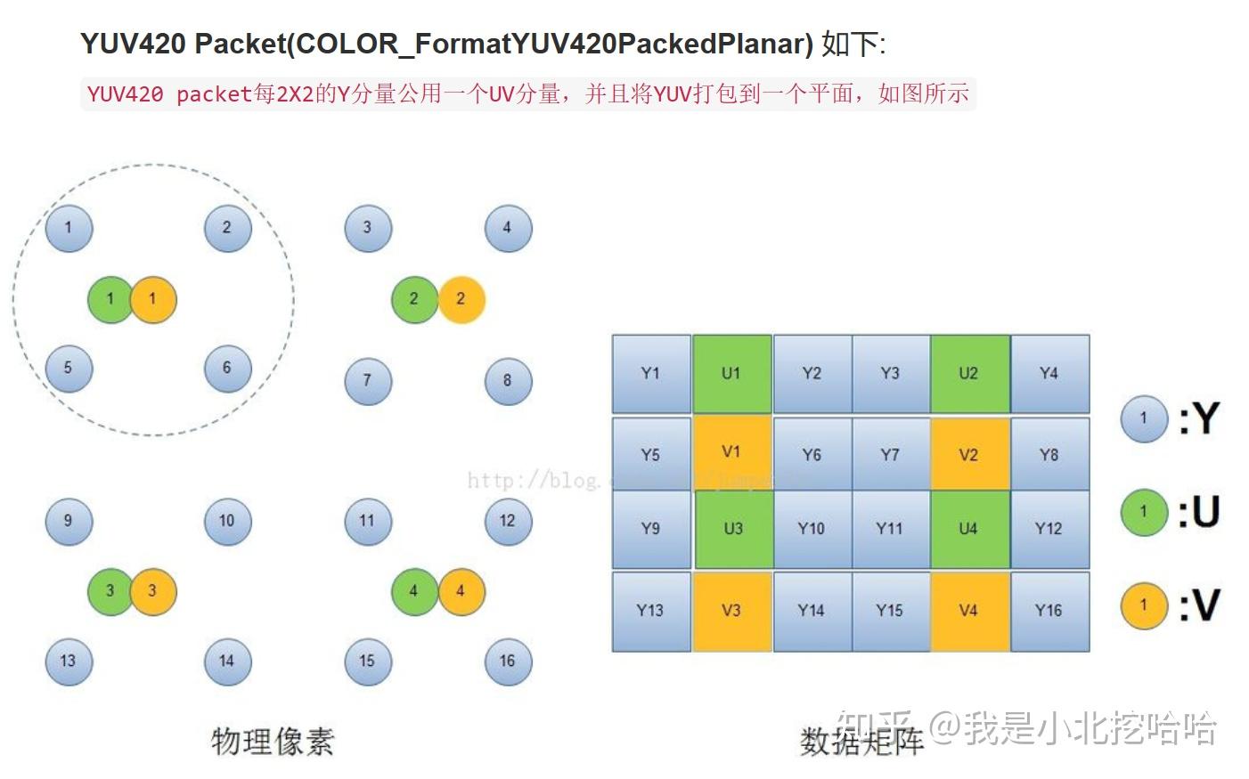 视频和视频帧：视频和帧基础知识整理 - 知乎