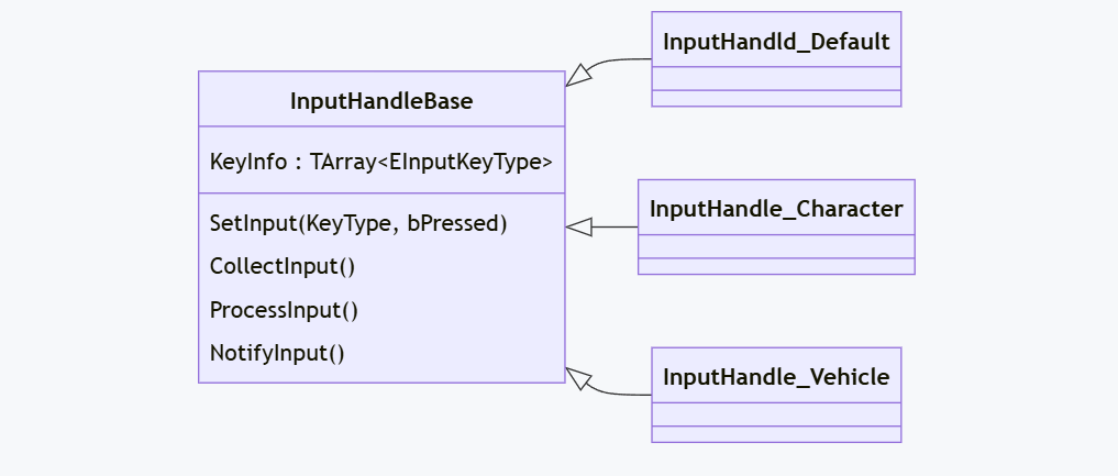 [UE] InputSystem基础框架 - 知乎