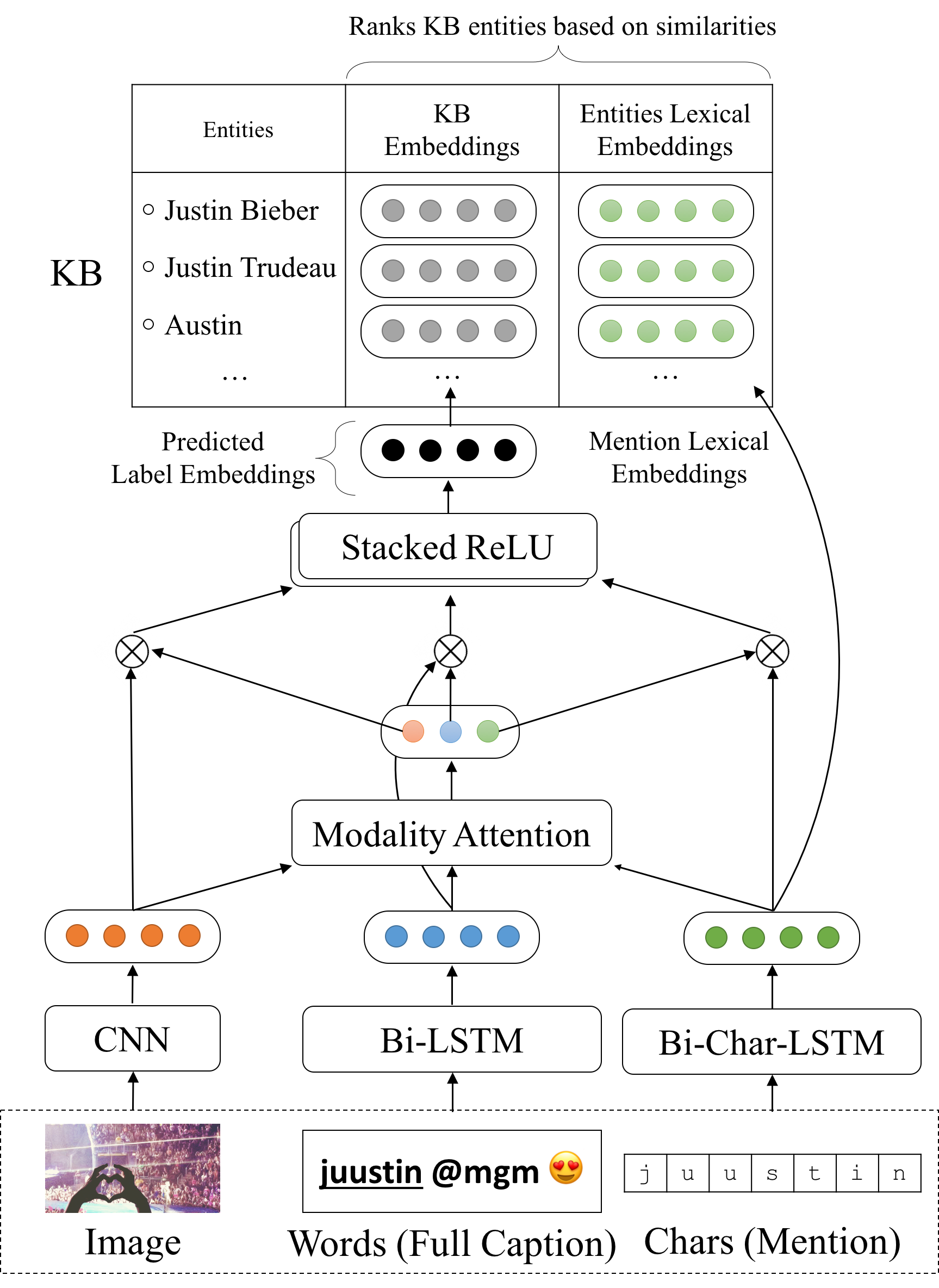 多模态实体链接（Multimodal Entity Linking）论文整理（更新至2024.1.25） - 知乎