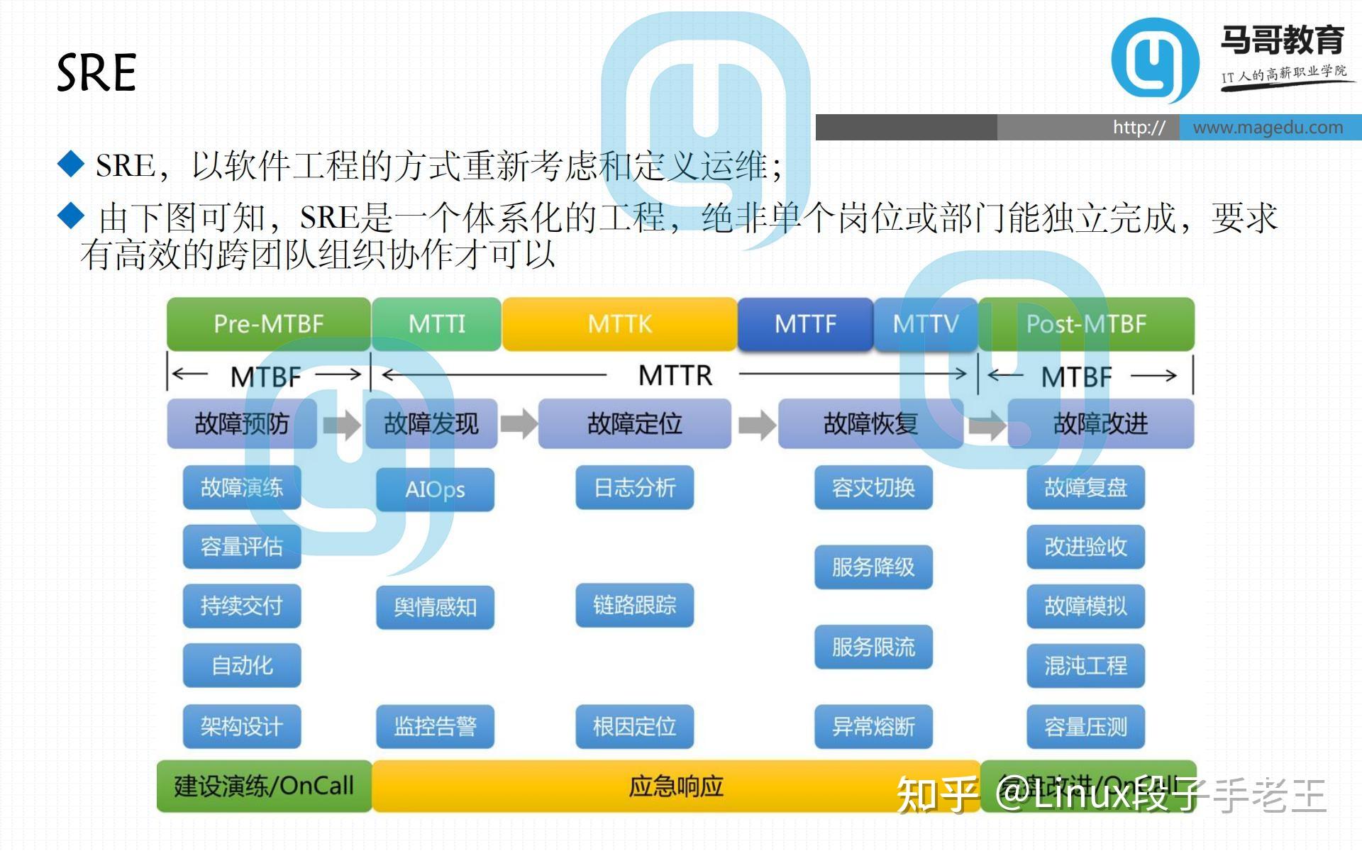 SRE和运维的区别是什么？ - 知乎