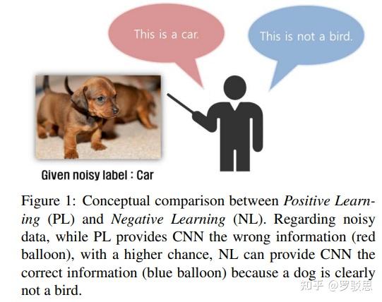 伪标签还能这样用？半监督力作UPS（ICLR 21）大揭秘！ - 知乎