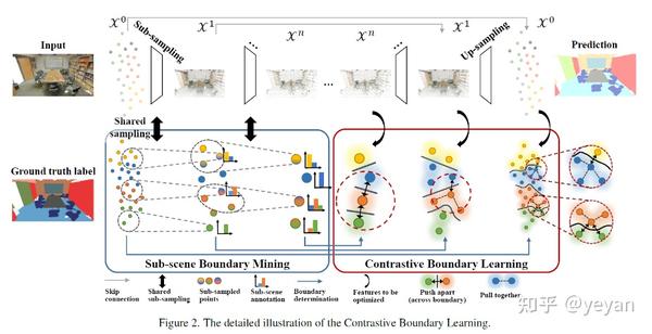 【综述】三维点云深度学习算法综述,sota pointcloud - 知乎