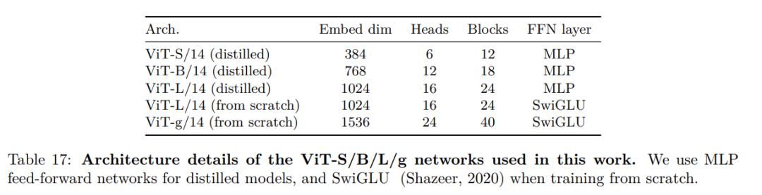 重磅！Meta开源DINOv2视觉大模型！无需微调，效果惊人！ - 知乎