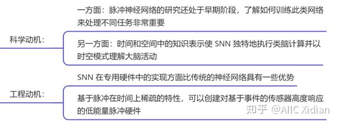 研读|Deep Learning in Spiking Neural Networks - 知乎