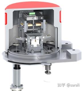 Themys之脑 — Eyraud光电天平 暨各类热重天平的原理及对比 - 知乎