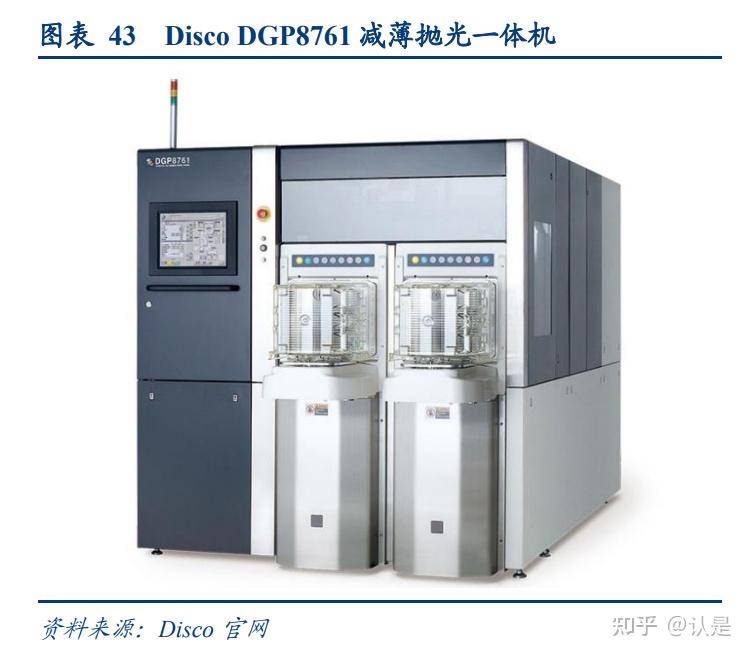 华海清科研究报告：国产CMP设备龙头，“产品+服务”平台化发展 - 知乎