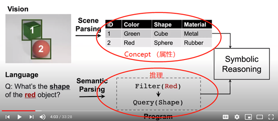 【CVPR 2020 Tutorial】基于神经网络的符号化视觉推理和程序合成（2） - 知乎