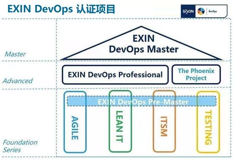 什么是DevOps？ - 知乎