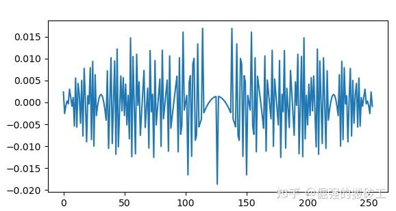 直方图统计法计算ADC DNL和INL的方法 - 知乎