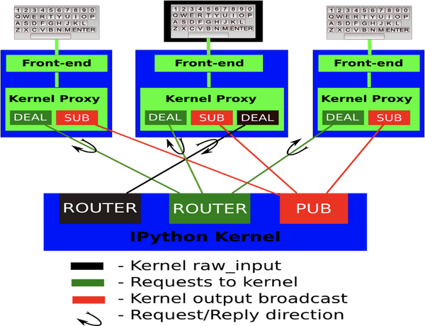 JupyterLab深度定制开发实践 - 知乎