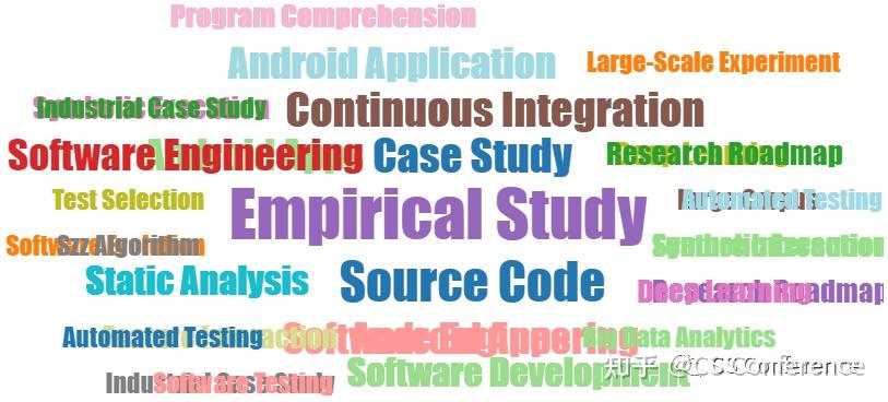 ESEC/FSE'23 | 截稿在即，软件工程顶级会议！微软亚洲研究院、北大等国内学者担任组委会重要角色！ - 知乎