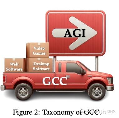 AGI 论文精读：多模态 Agent 直接玩电脑游戏 - Towards General Computer Control - 知乎