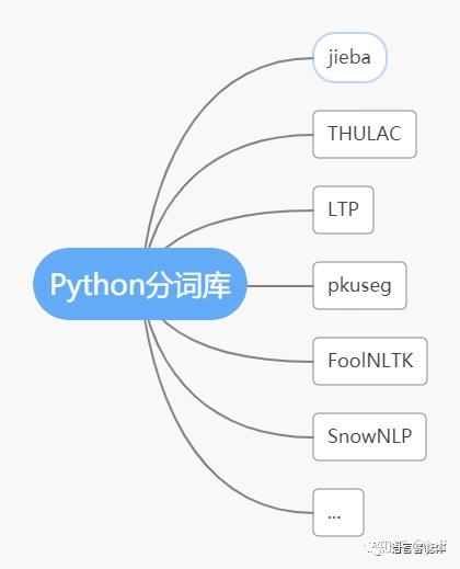 如何掌握分词技术，你需要学会这些 - 知乎