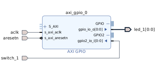 AXI 基础第 3 讲 - 使用 AXI VIP 对 AXI4-Lite 主 (Master) 接口进行仿真 - 知乎