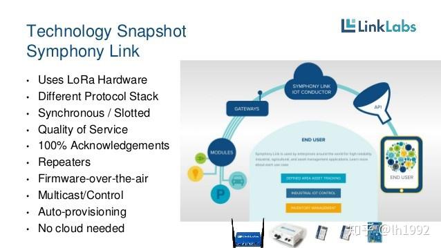 物联网连接 - 比较NB-IoT，LTE-M，LoRa，SigFox和其他LPWAN技术 - 知乎