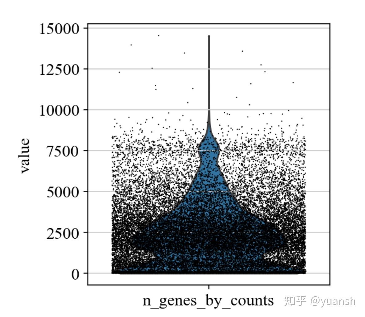 （单细胞-SingleCell）scanpy实现seurat流程-（python单细胞） - 知乎
