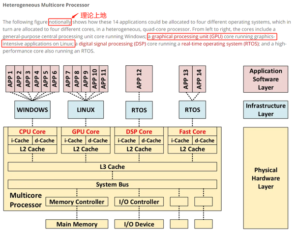 【专题】并行处理与GPU体系架构 - 知乎