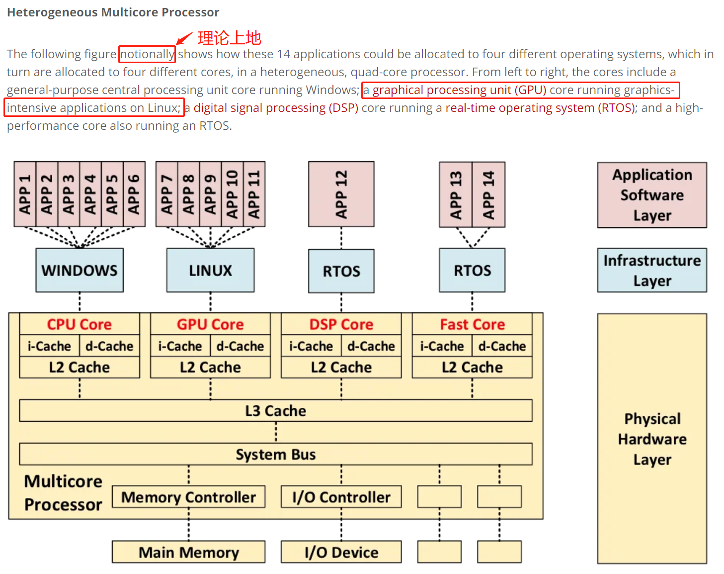 【专题】并行处理与GPU体系架构 - 知乎