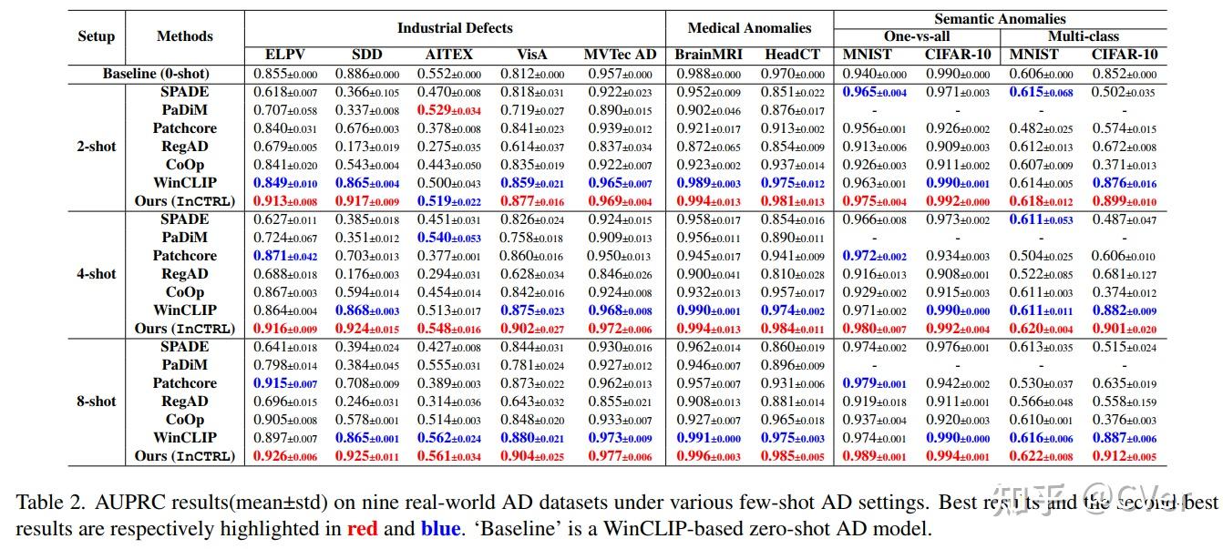 CVPR 2024 | InCTRL：上下文残差学习的通才异常检测 - 知乎