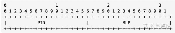 谈谈网络通信中的 ACK、NACK 和 REX - 知乎
