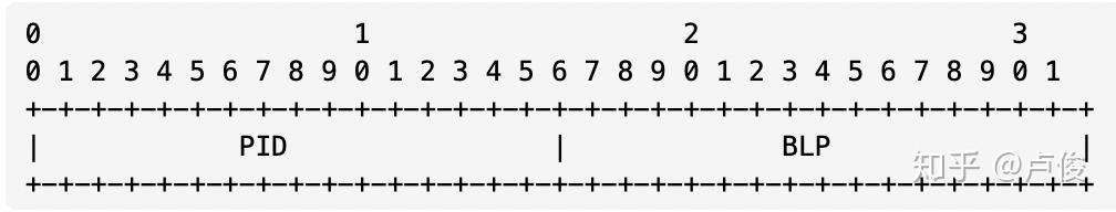 谈谈网络通信中的 ACK、NACK 和 REX - 知乎