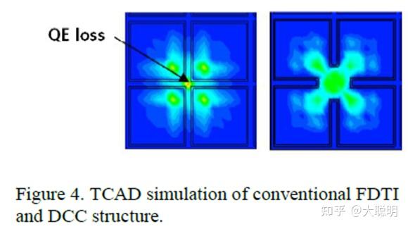 三星发布的一种DCC式FDTI结构 - 知乎