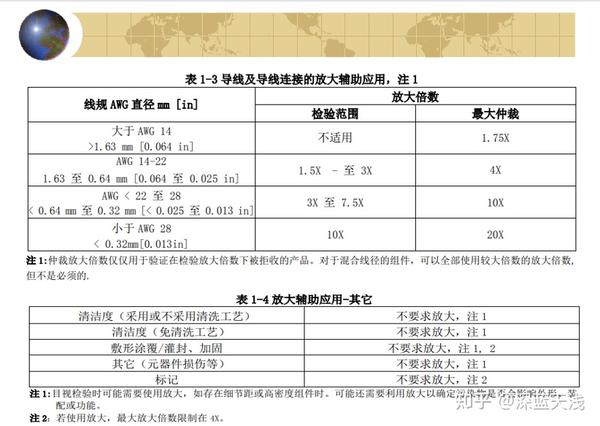2023年最新IPC-A-610标准解读及案例分析培训认证 - 知乎