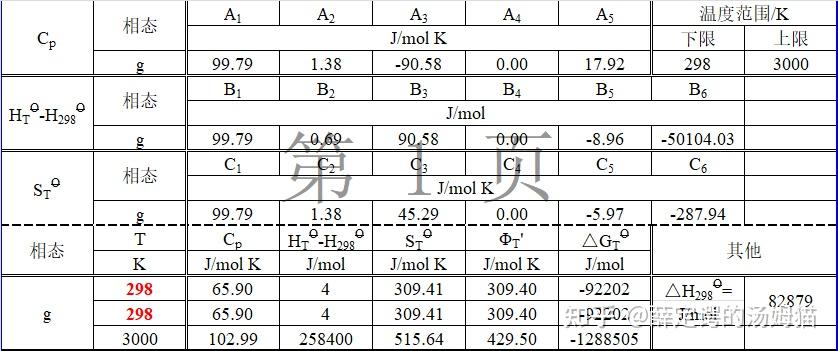 化学元素手册·氮·(52)三氧化二氮 - 知乎