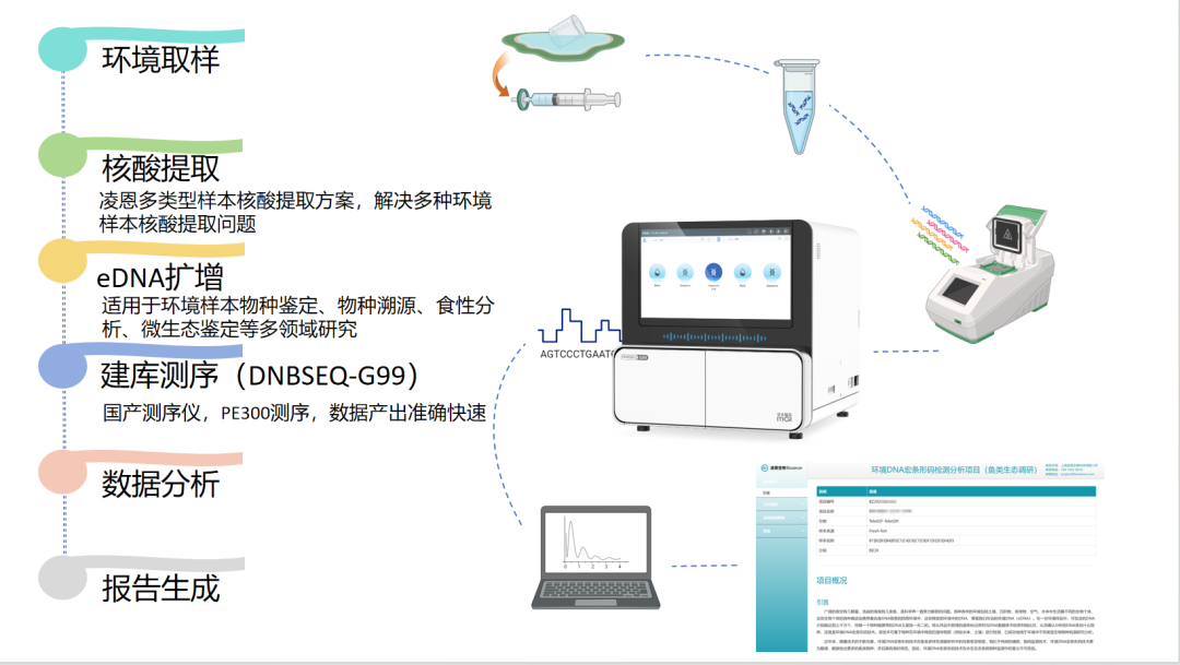 国之重器聚焦组学新热点， eDNA领航生态新科研 - 知乎