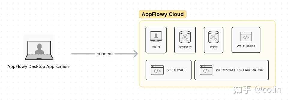 42K+ star！开源Notion 平替笔记推荐 - 知乎